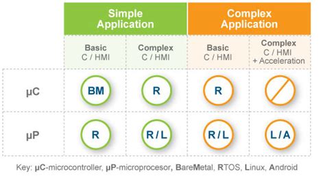 Embedded Operating System OS Selection And OS Migration To Open Source Timesys