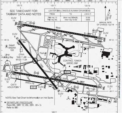 Aviation Troubleshooting Parallel Runways For Landing Airport Runway Spacing