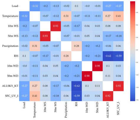 Multifeature Based Variational Mode Decomposition Temporal Convolutional Network Long Short Term