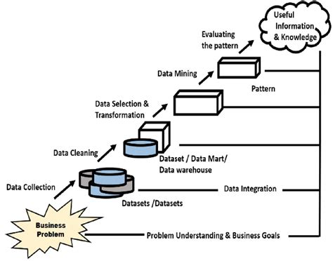 Information And Knowledge Discovery Process In Business Data Download