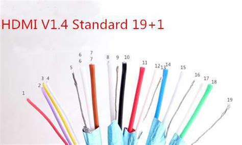 Connecting The Dots Decoding The Secrets Of HDMI Cables