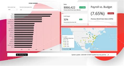 Ai And Design Thinking In Microstrategys Dashboard Mastery