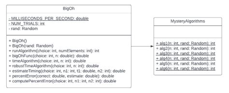 complete the following java uml