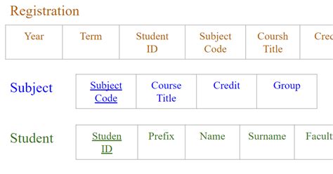 database system try dbms mariadb heidisql