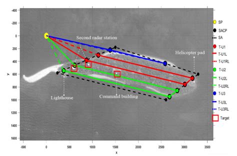 UAV Search Coverage Under Priority Of Important Targets Based On Multi Location Domain Decomposition