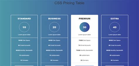 Simple Bootstrap Pricing Table With Responsive Buttons Bootstrap Themes