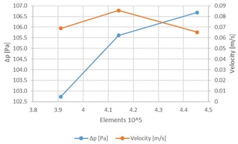 Fermentation Special Issue Fermentation Processes Modeling Optimization And Control