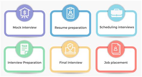 Best Medical Coding Course In Bangalore 100 Placement