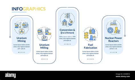 Nuclear Fuel Cycle Rectangle Infographic Vector Stock Vector Image