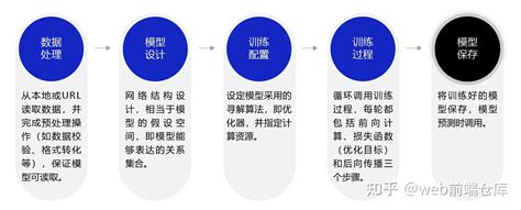 自然语言处理综述 知乎