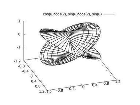 Drawing Parametric Surfaces Gnuplot Cookbook