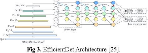 Table 1 From Localization And Classification Of Parasitic Eggs In Microscpic Images Using An