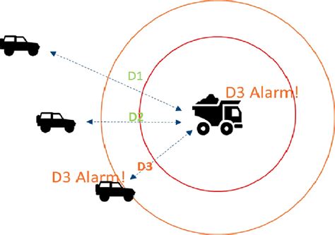 Collision Avoidance System Archives International Mining