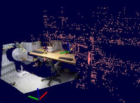 Ccny Rgbd Visual Odometry Ros Wiki