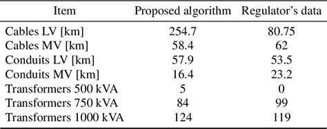 Table 57 From Meshed Low Voltage Distribution System Planning With