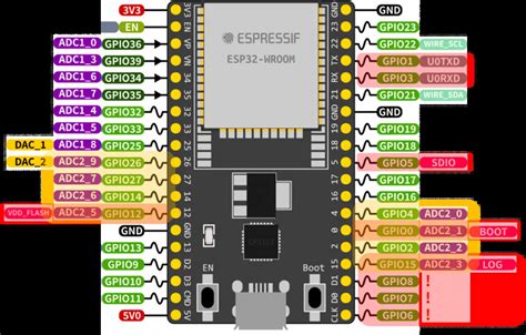 Esp32 Et Esp8266 Moussasoft
