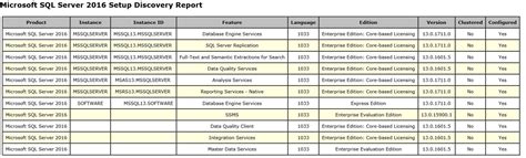 Sql Server Discovery Report How To Find Information About Installed