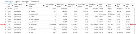 Postgresql Database Disk Usage Almost Full Database Administrators