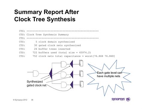 Understanding Cts Logmessages Pdf Computer Software And