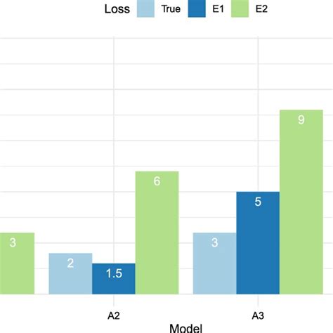 True Error Labeled True And Two Error Estimates Using Estimators E1 Download Scientific