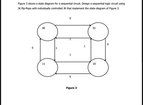 Figure 3 Shows A State Diagram For A Sequential Circuit Design A Sequential Logic Circuit Using