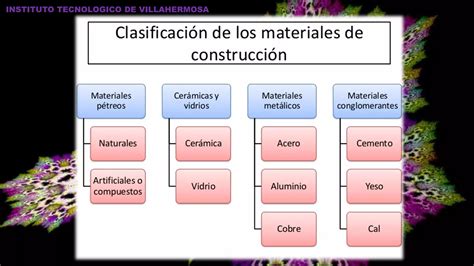 Tema I Materiales Y Procesos Constructivos Resumen Materiales Ej2023 Pdf