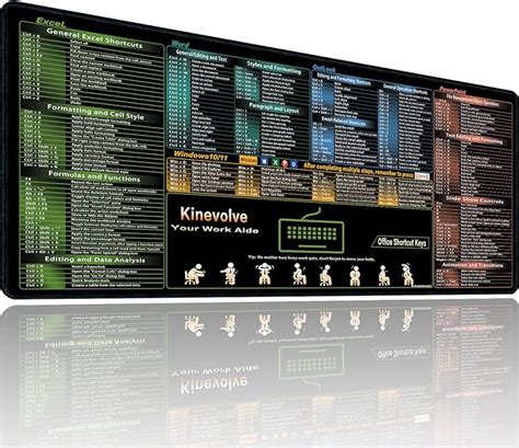 Kinevolve Excel Word Outlook Powerpoint Shortcut Keys Mouse Pad Shortcut Mat For Pc