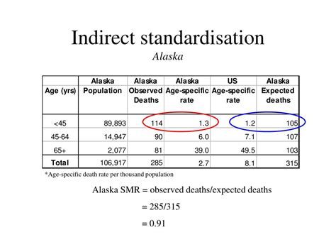 Ppt Standardisation Powerpoint Presentation Free Download Id4619325