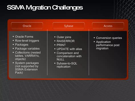 Microsoft Sql Server Sql Server Migrations Presentation Ppt