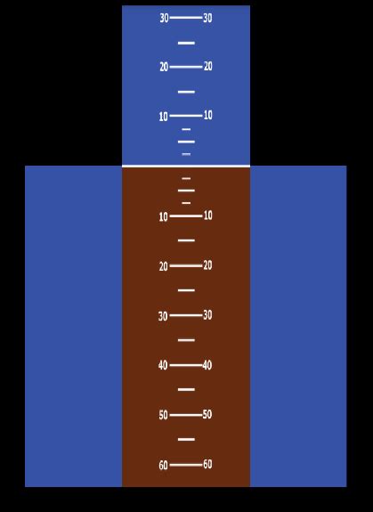Android Opengl Es 20 Rotating Png Is Skewed Stack Overflow