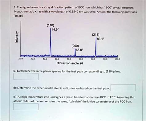 SOLVED The Figure Below Is An X Ray Diffraction Pattern Of BCC Iron Which Has A BCC Crystal