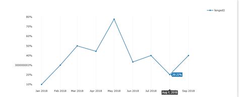 Set The Yaxis Parameterstickformatp · Issue 1537 · Plotlyplotlypy · Github