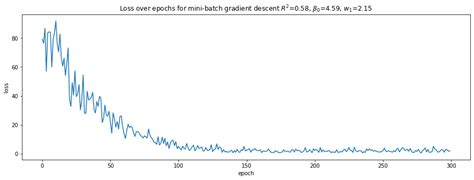 5 neural networks gradient descent — data science topics 0 0 1