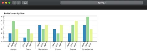 Integrating Bokeh Visualisations Into Django Projects By Kari Mcmahon Medium