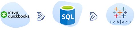 Tableau Quickbooks Online Connector For Easy Financial Analysis