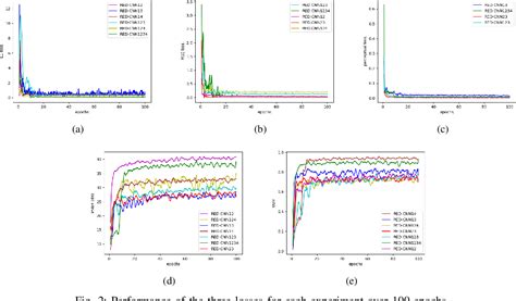 Figure 1 From Gradient Based Optimization Algorithm For Hybrid Loss Function In Low Dose Ct