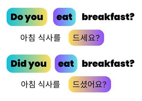 패턴 Did Do 의 과거형 초급 Gab Gab English 갭 갭 잉글리쉬