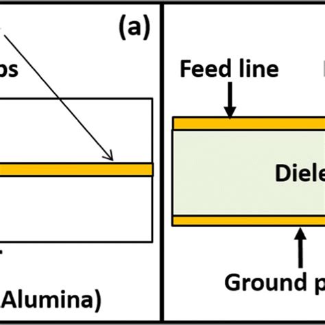A Vector Network Analyzer B Edge Coupled Microstrip Ring Resonator Download Scientific Diagram