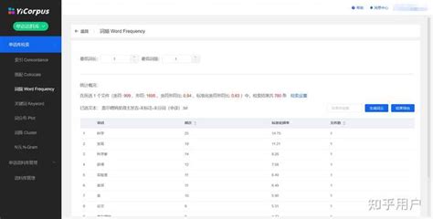 需要统计一本中文小说的词频,有什么好办法?(小白) 知乎 需要统计一本中文小说的词频,有什么好办法?(小白) 知乎