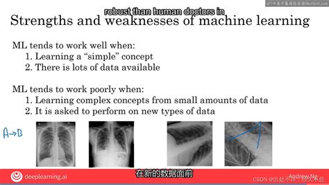 学习笔记—吴恩达《ai for everyone》 csdn博客