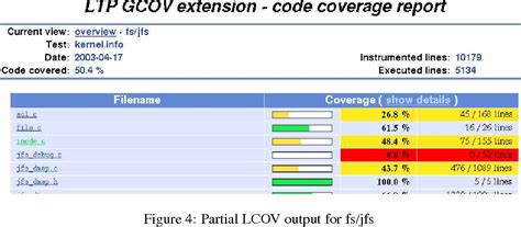 Figure 1 From Improving The Linux Test Project With Kernel Code Coverage Analysis Semantic Scholar