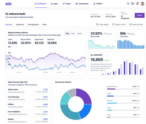 Best Css Admin Templates Css Templates Bootstrapdash