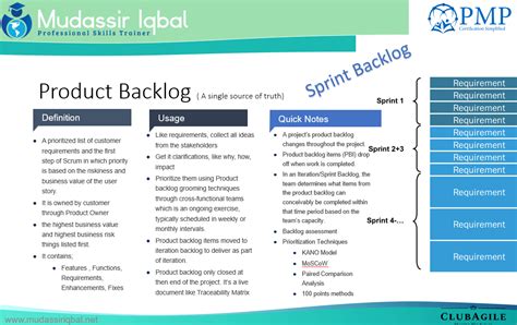 Backlog Product Backlog And Sprint Backlog Mudassir Iqbal
