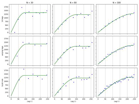 3 Variogram Models SciKit GStat 1 0 0 Documentation