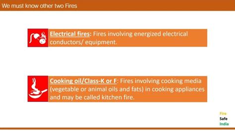Classification Of Fires Is Nfpa Ukeurope Australian Purushotam Singh