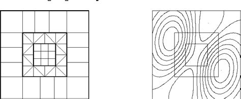 Figure 311 From A Comparison Of Dual Lagrange Multiplier Spaces For Mortar Finite Element