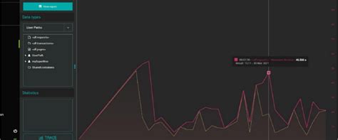 Partners Devaten Database Monitoring Tool