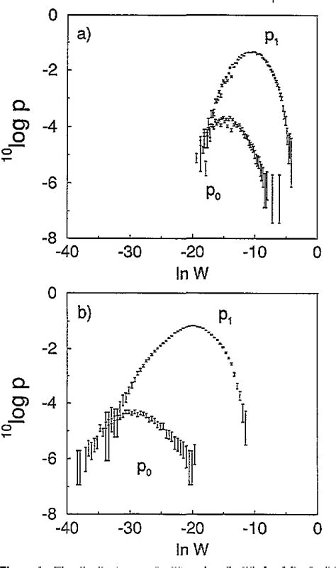 Figure 1 From The Overlapping Distribution Method To Compute Chemical Potentials Of Chain