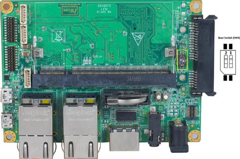 Tutorial De Compilación De Proyecto Yocto Para El Kit De Desarrollo Iw