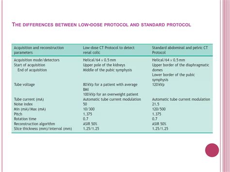 Ct Radiation Dose Reduction Pptx